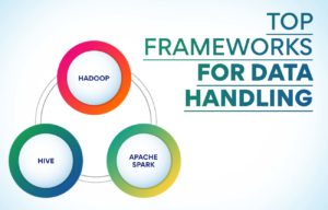 Data Handling: Meaning, Frameworks & Examples - Edureka