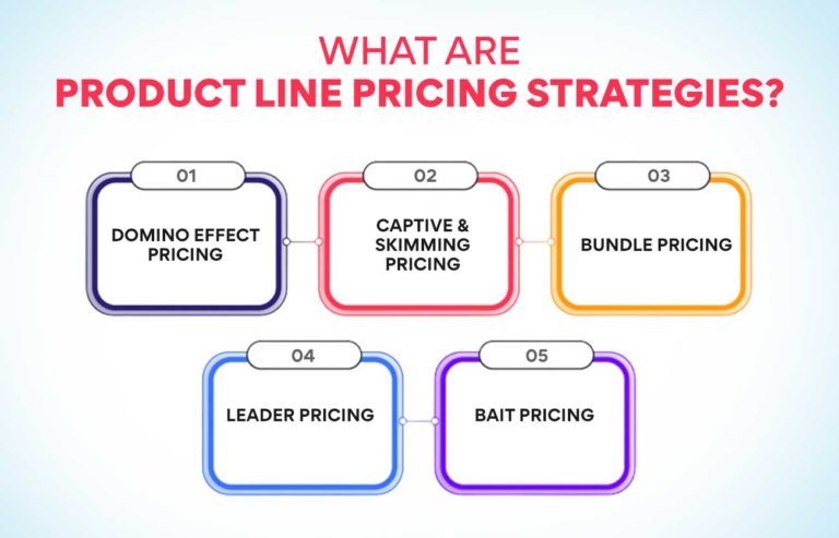 What is a Product Line: Pricing, Strategies & Fundamentals - Edureka