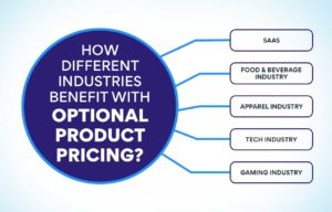 Optional Product Pricing: What Is It And How To Use It? - Edureka