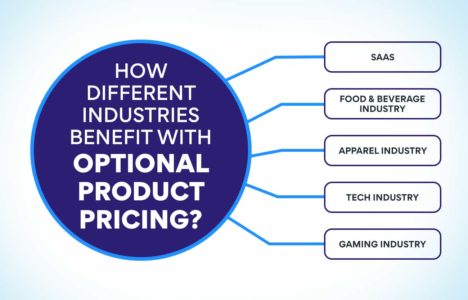 Optional Product Pricing: What Is It And How To Use It? - Edureka