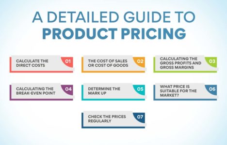 Theory Of Product Pricing and Costing: Meaning, Fundamentals ...