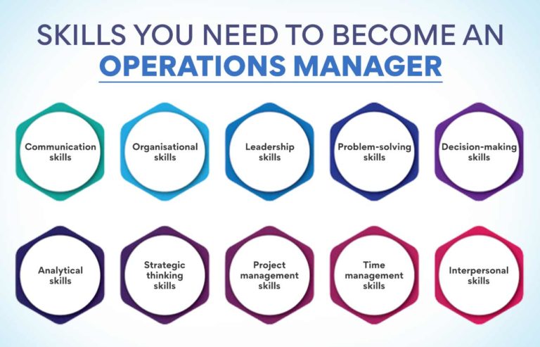 Certifications in Operations Management: A Detailed Analysis - Edureka