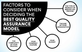 Models of Quality Assurance: Definition, Meaning & Frameworks - Edureka