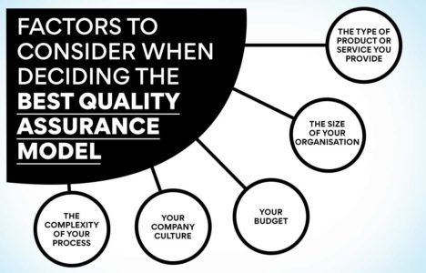 Models of Quality Assurance: Definition, Meaning & Frameworks - Edureka