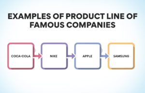 What is a Product Line: Pricing, Strategies & Fundamentals - Edureka