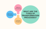 What Is The Transformation Process In Operations Management? - Edureka