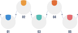 A Complete Roadmap to Become Azure Data Engineer in 2025