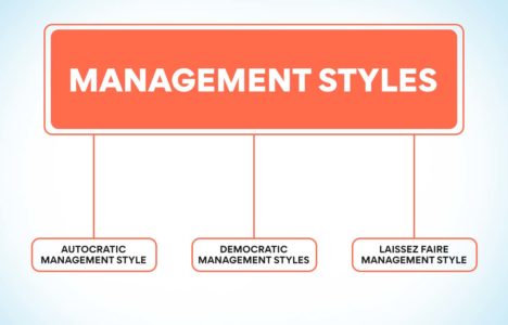 An Encyclopedia On Management - Edureka