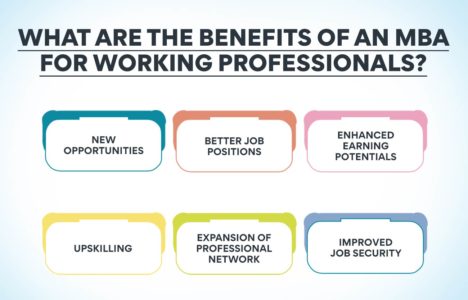 MBA For Working Professionals: What Is It And How To Choose One?