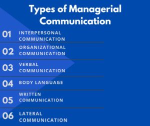 What is Managerial Communication? Importance & Key Features