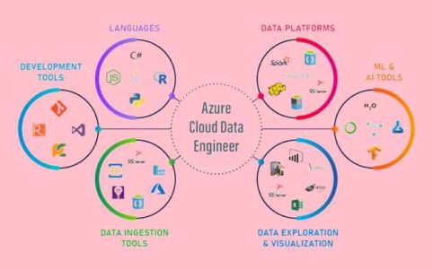 Required Azure Data Engineer Skills to Improve in 2026
