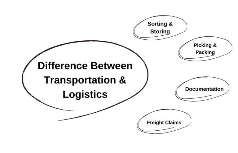 Difference Between Transportation and Logistics: Key Distinctions ...
