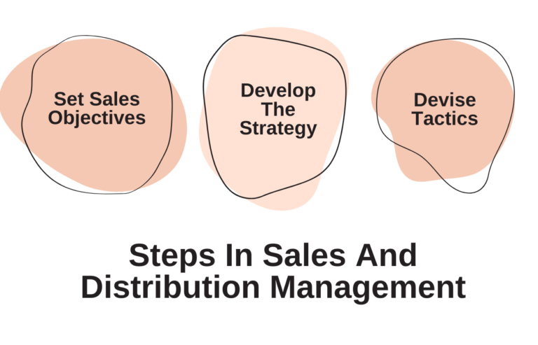 Sales & Distribution Management: Overview and Applications - Edureka