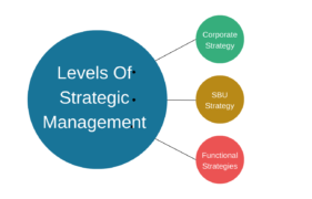 Business Policy and Strategic Management: An Encyclopedia - Edureka