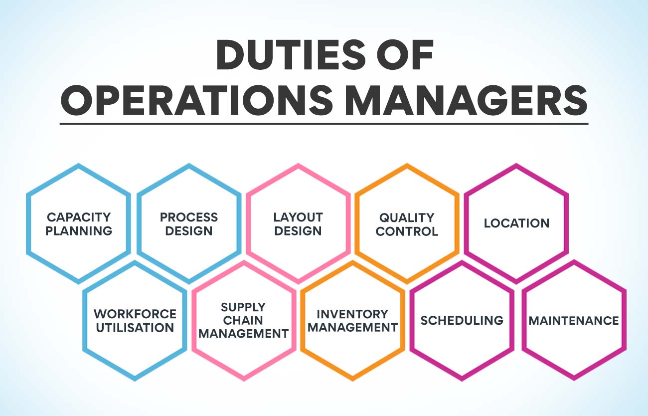 Certification Courses in Operations Management: How to choose one.
