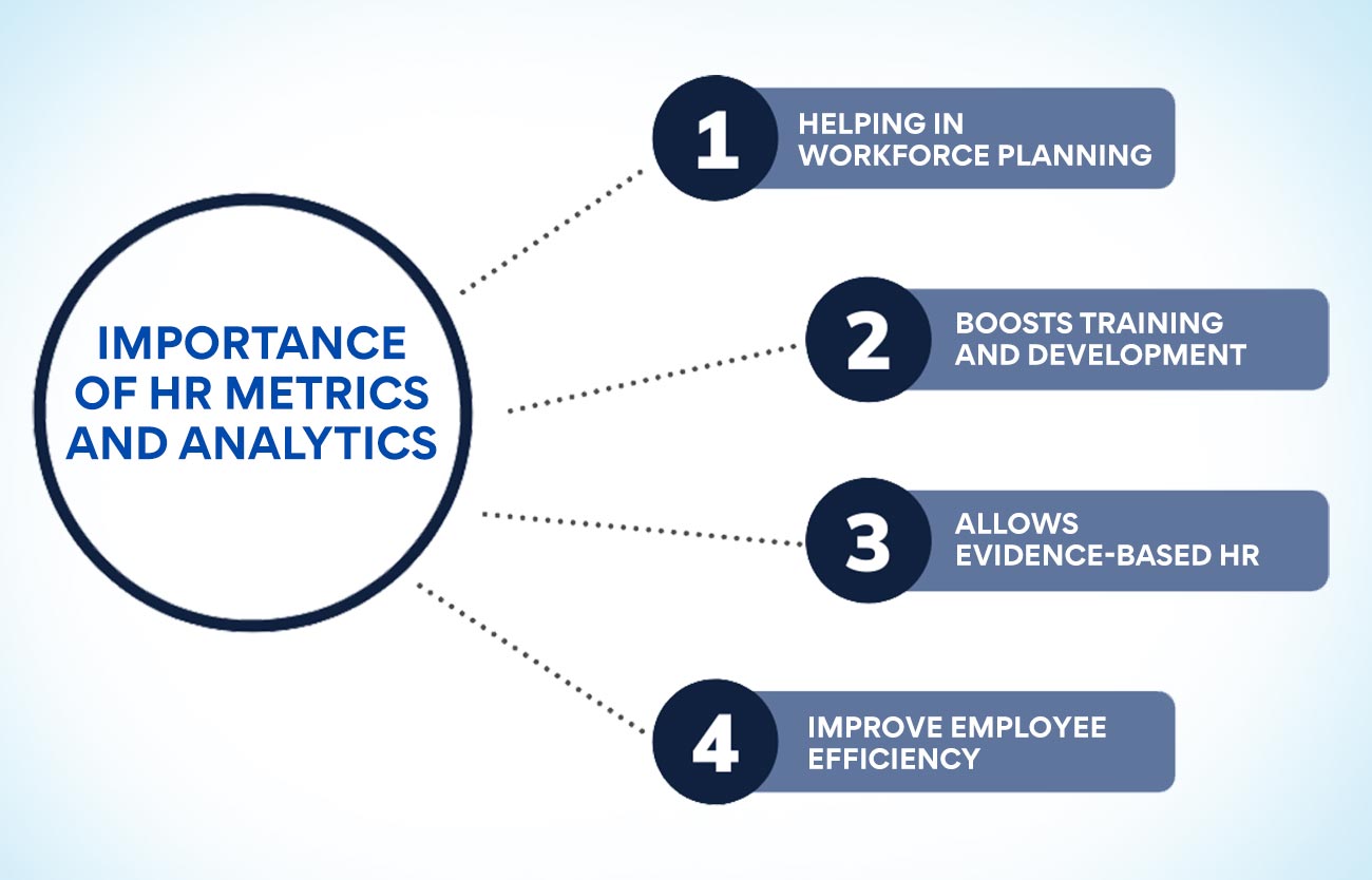 What are HR Analytics and Metrics? - Edureka