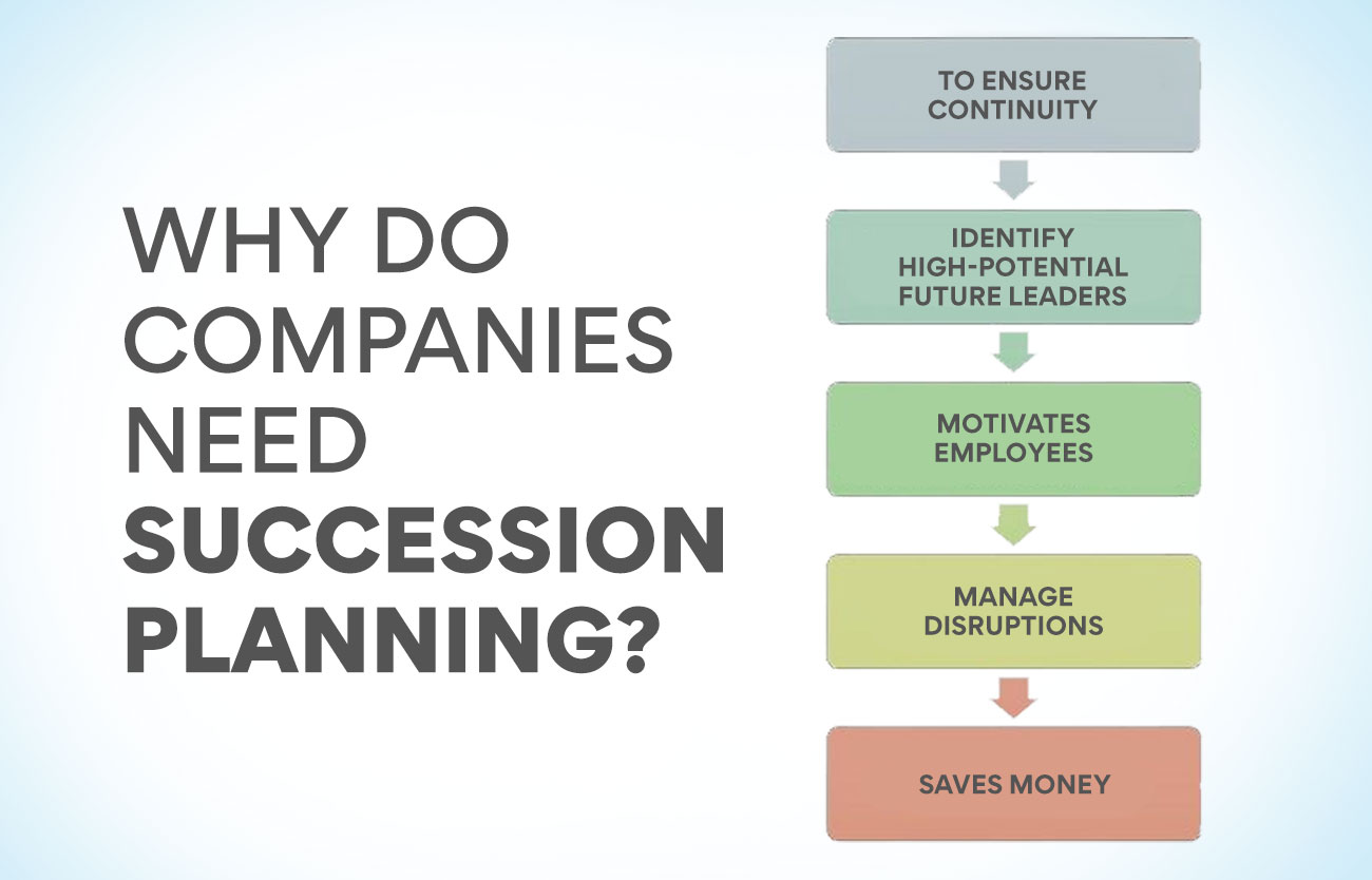 Why Succession Planning Is Important & How To Strategize It? - Edureka