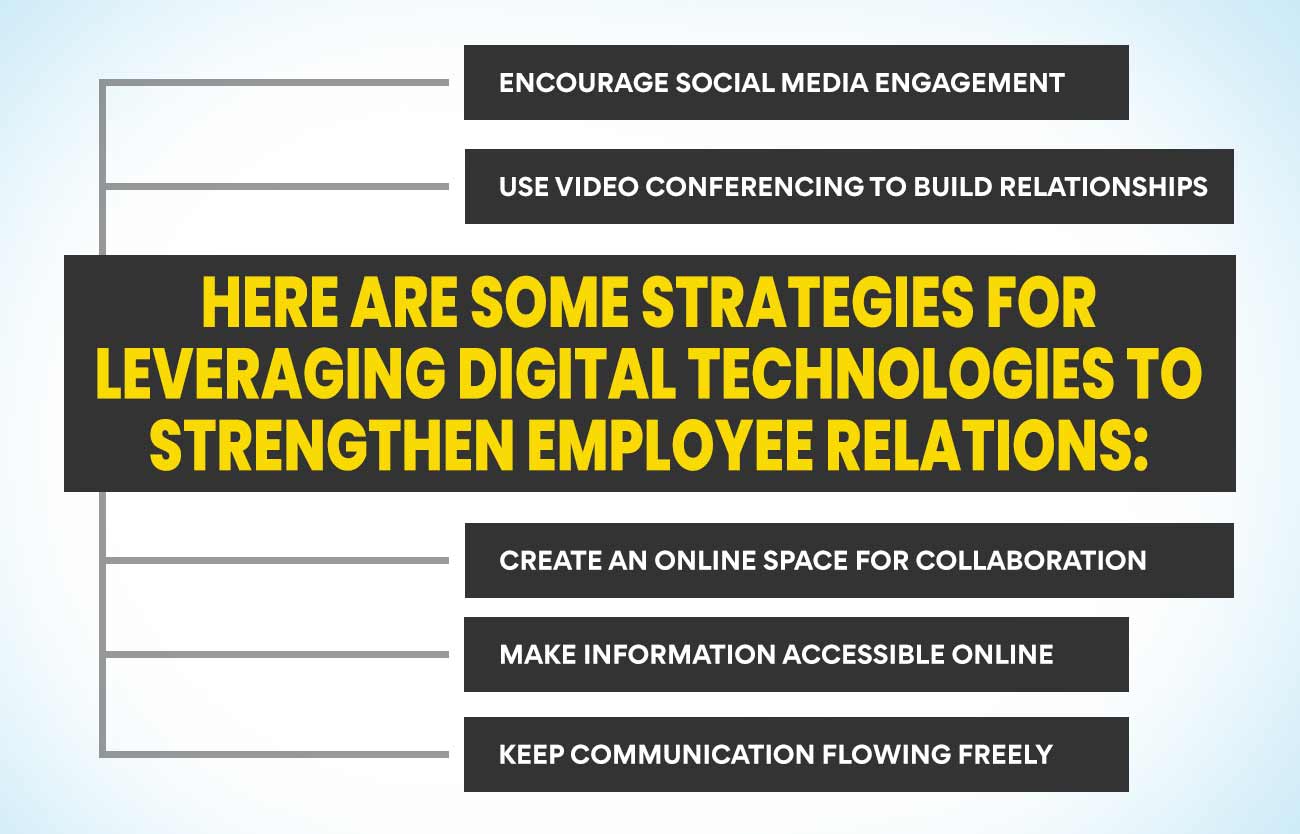 Top Employee Engagement Strategies To Strengthen Employee relations ...
