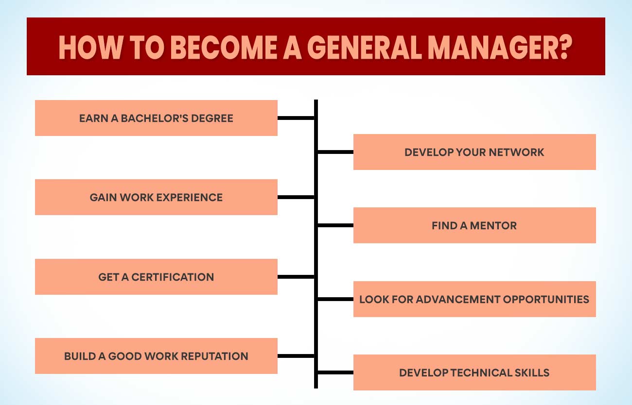 On Which Basis The Salary Of General Manager Is Allocated LaptrinhX on-which-basis-the-salary-of-general-manager-is-allocated-laptrinhx