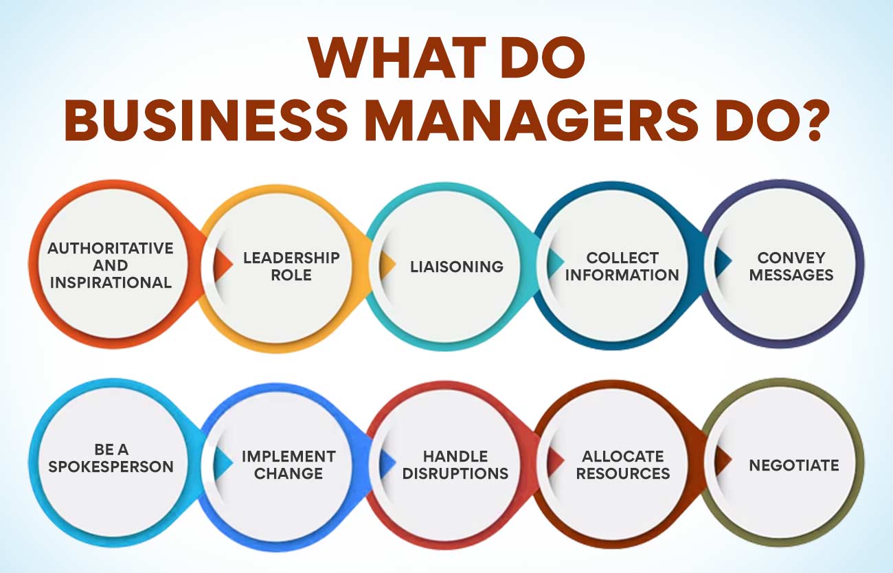 Learn Business Management courses From The Best Institution