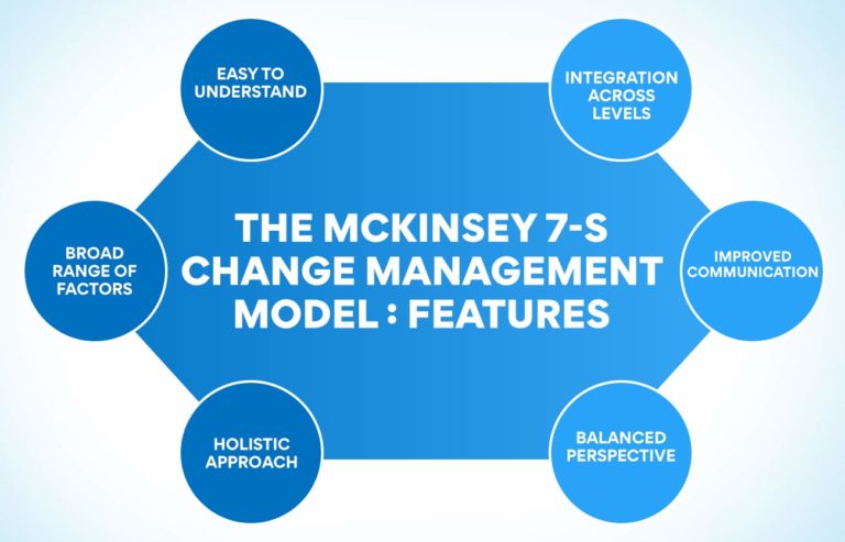 Different Types of Change Management: A Complete Guide - Edureka