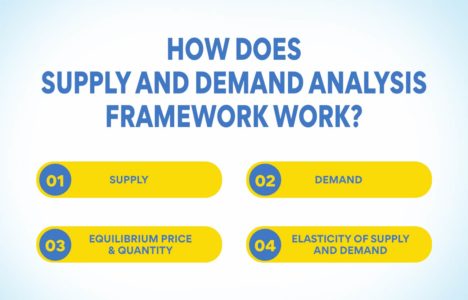 Supply And Demand Analysis: Definition, Importance, And Framework