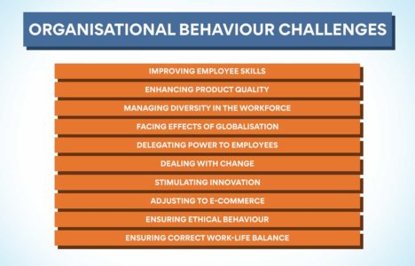 10 Organisational Behaviour Challenges That Are Making Your Business ...