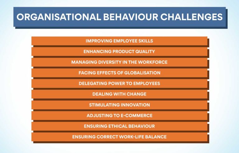 10 Organisational Behaviour Challenges That Are Making Your Business ...