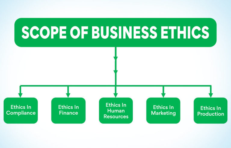 What Is Nature of Business Ethics And Why They Are Important? - Edureka