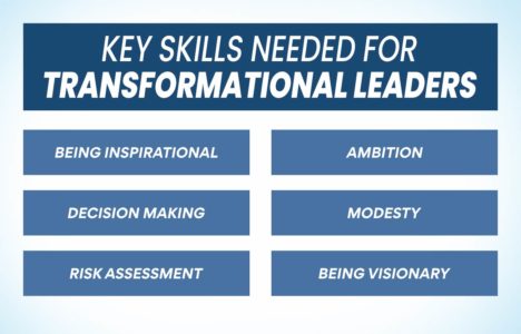 Meaning and Characteristics of Transformational Leadership - Edureka