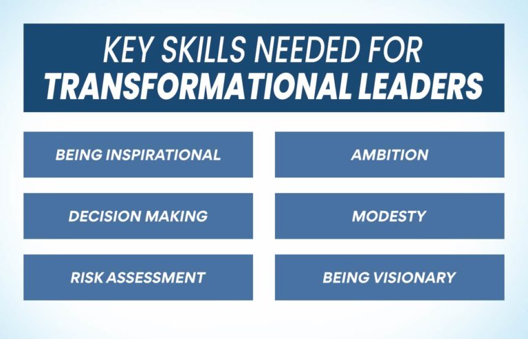 Meaning and Characteristics of Transformational Leadership - Edureka