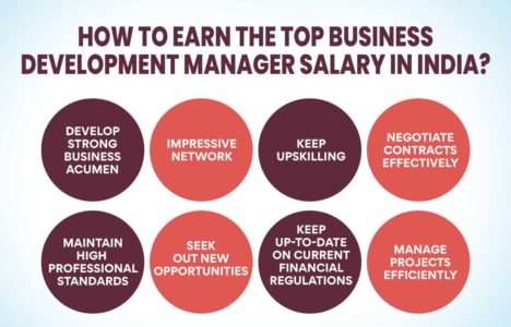 Business Development Manager Salary In India 2026