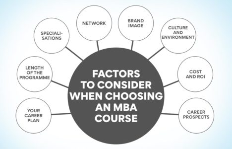Top IIM MBA for Working Professionals in 2026: Choose the Right MBA