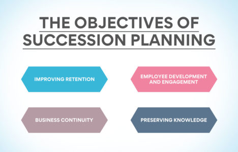 Why Succession Planning Is Important & How To Strategize It? - Edureka