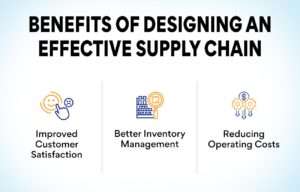 Supply Chain Design: What Is It And Why Is It Important? - Edureka