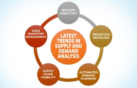 Supply And Demand Analysis: Definition, Importance, And Framework
