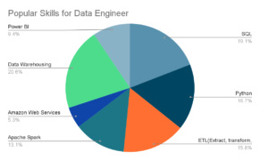 Azure Data Engineer Salary in India 2025