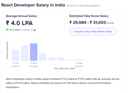 Reactjs Developer Salary in 2025 - Edureka