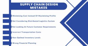 What is network design in supply chain and why is it essential?