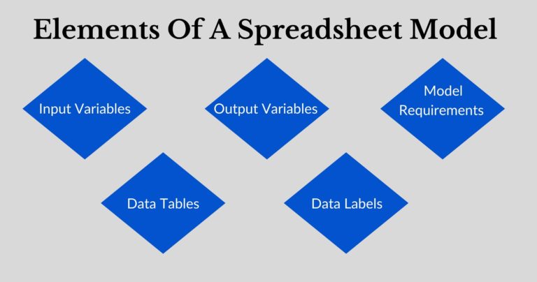 What is spreadsheet modelling? Meaning, features and usage