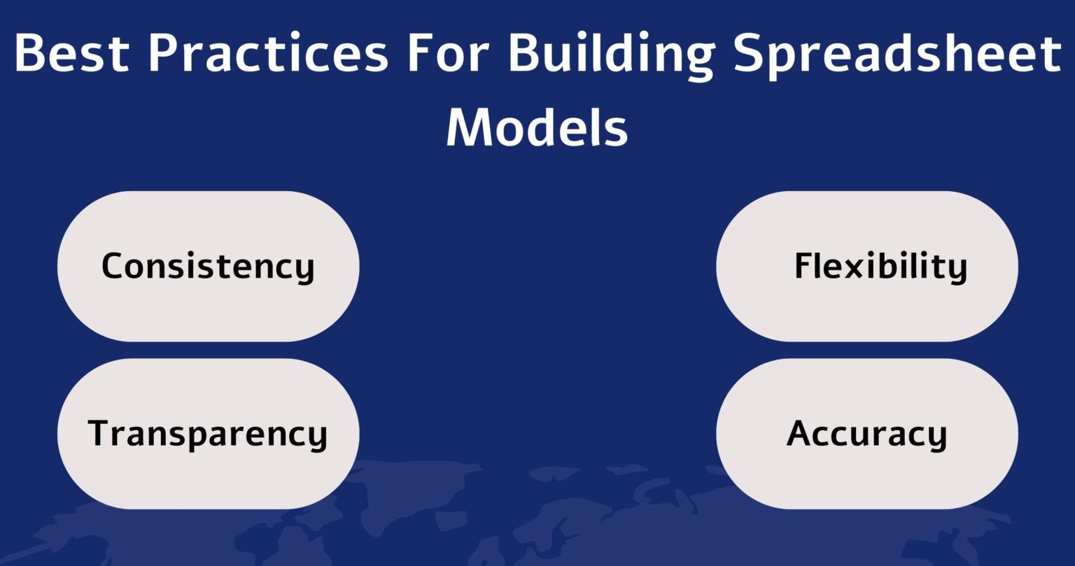 What is spreadsheet modelling? Meaning, features and usage
