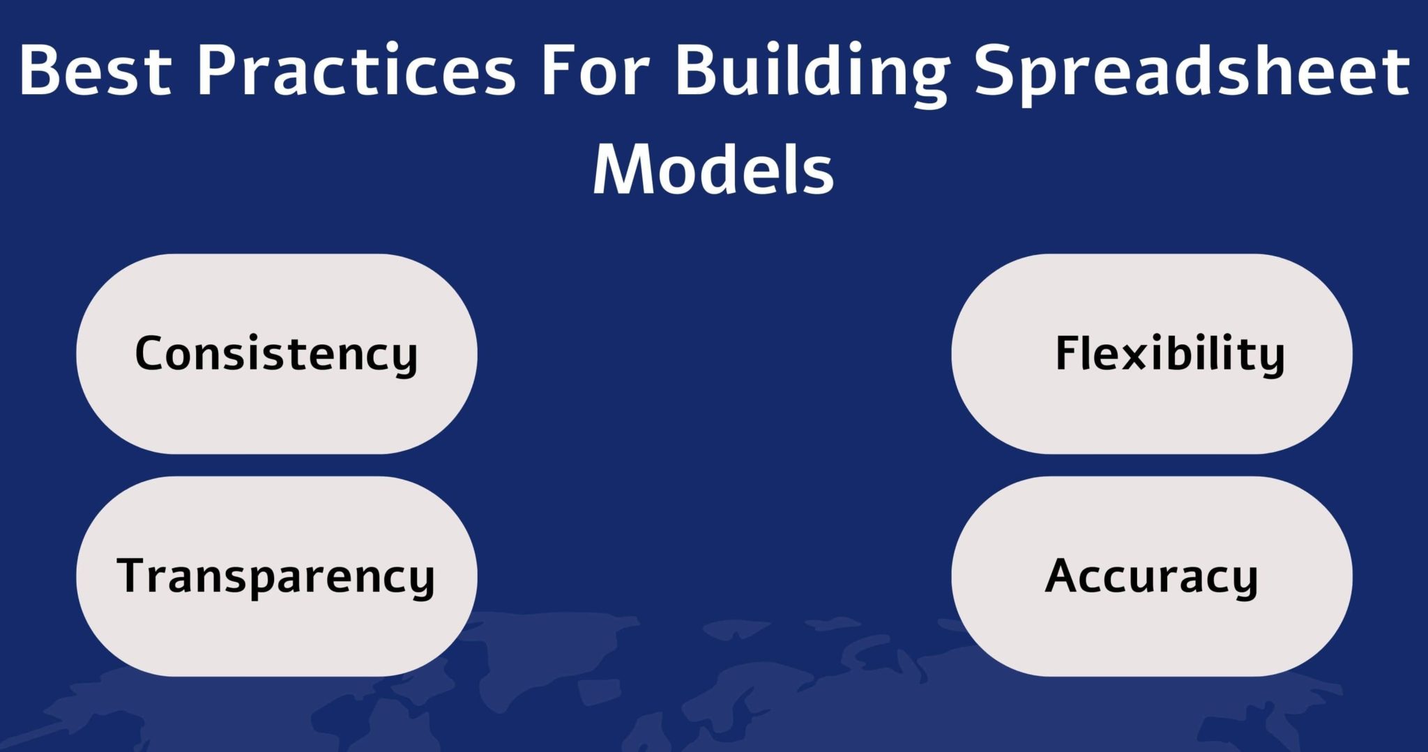 What is spreadsheet modelling? Meaning, features and usage