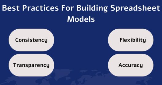 What is spreadsheet modelling? Meaning, features and usage