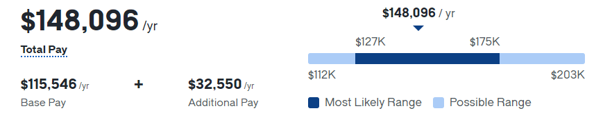 A Complete Roadmap to Become Azure Data Engineer in 2026