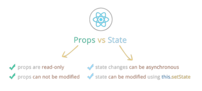 React Native Tutorial
