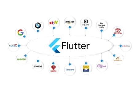 What is Flutter? - Discovering the Power of Flutter - Edureka