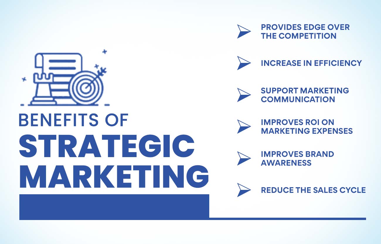 Strategic Marketing: Definition, Process and Advantages