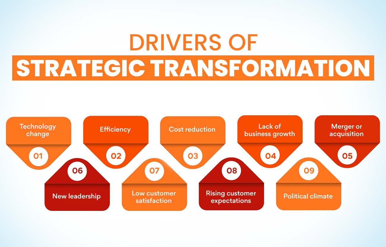 Why Strategic Transformation of Business is Important?