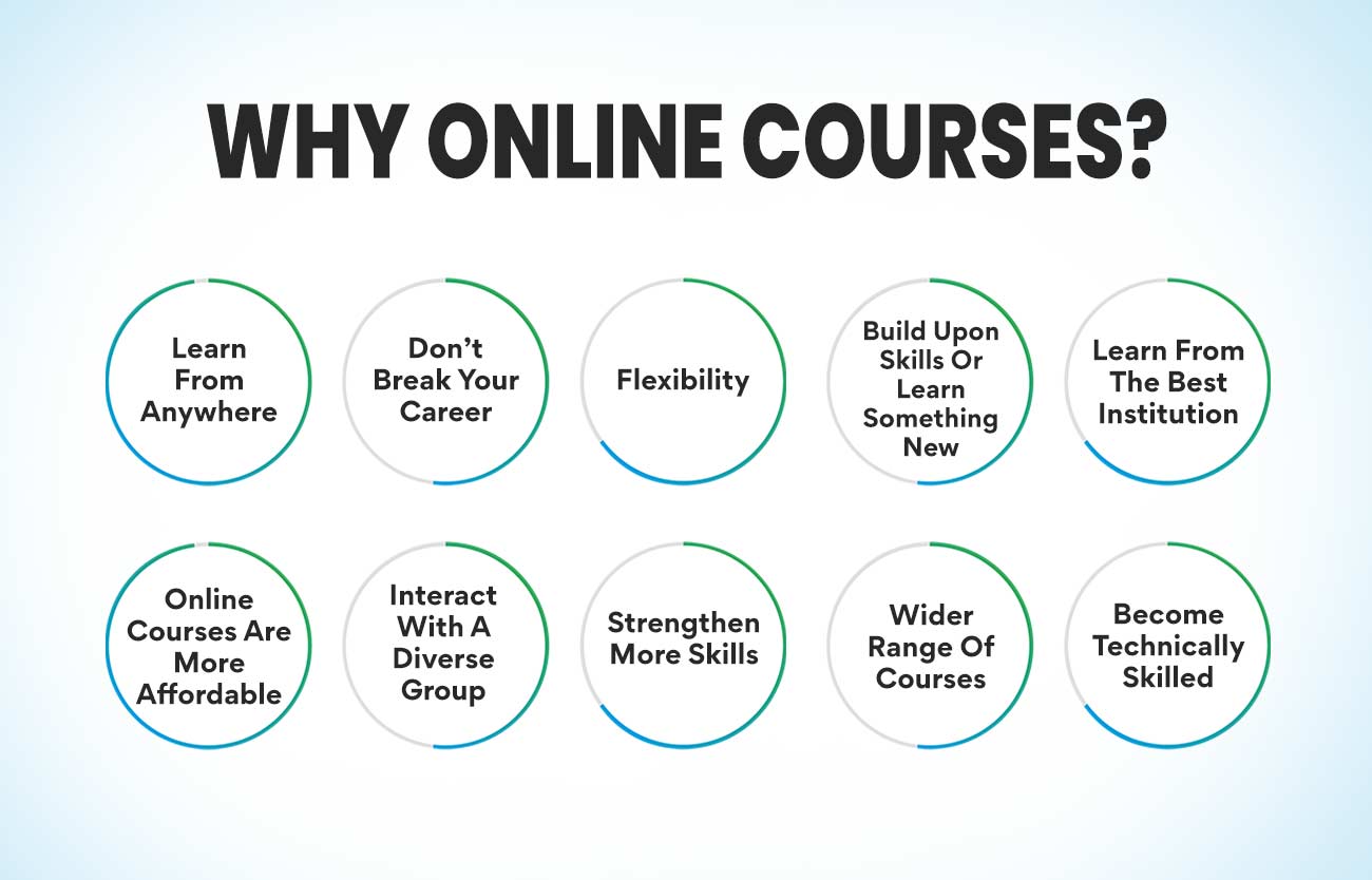 IIM Online Courses For Working Professionals: Way To Upskill