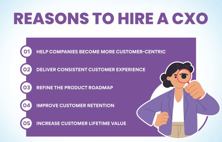 What is the CXO Programme? Objectives & Features